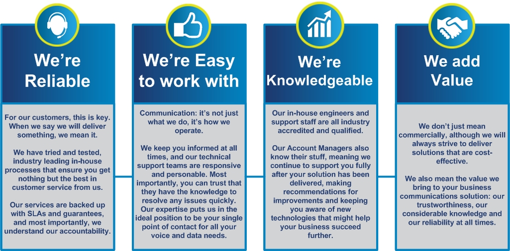 Why Choose Us